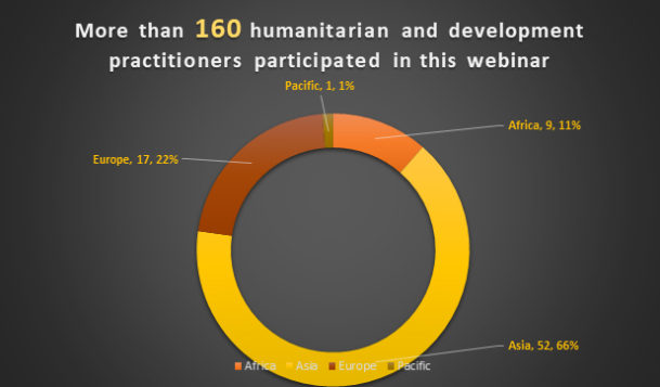 The Shift of Power – Localisation in COVID-19 Response | Community ...